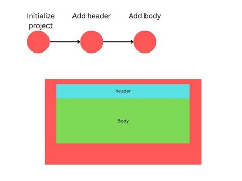 Learn The Basics Of Git DEV Community