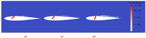 Effect Of Air Jet Vortex Generators On The Shock Wave Boundary Layer Interaction Of Transonic Wing