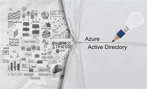 Azure Active Directory Aad Renaming In Microsoft Secure Score Quixtec