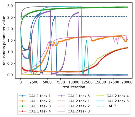 Reaction Diffusion Equation Out Of Distribution Meta Testing Results
