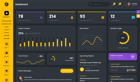 17 Best Saas Dashboard Templates Free And Paid