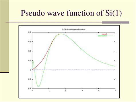 Ppt Computational Solid State Physics 計算物性学特論 第6回 Powerpoint