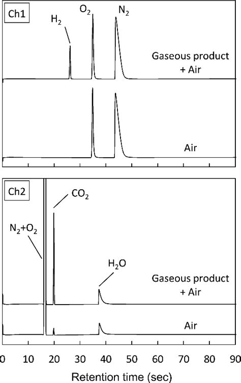 Figure 5 From Methyl Esterification Of Oleic Acid In Supercritical Methanol With Methyl Formate