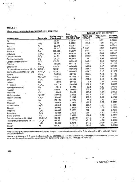 Thermodynamics Tables And Figures Pdf Thermodynamics Tables And Figures Pdf