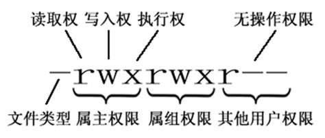 Linux 基础知识总结 JavaGuide