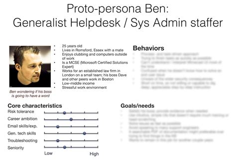 Mimecast Dashboard Persona 2 Poplab
