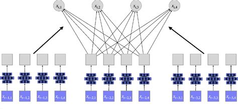 Figure 1 From Granger Causality Using Neural Networks Semantic Scholar