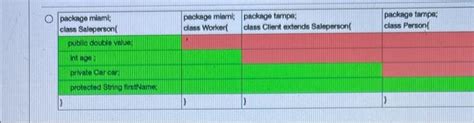 Which Of The Following Diagrams Has The Correct