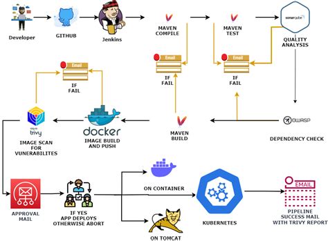 GitHub Aj7Ay Petclinic Real