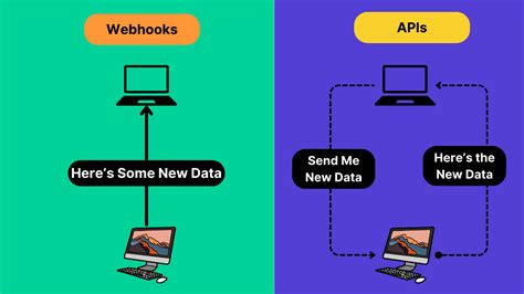 What Is Webhook Explained Simply