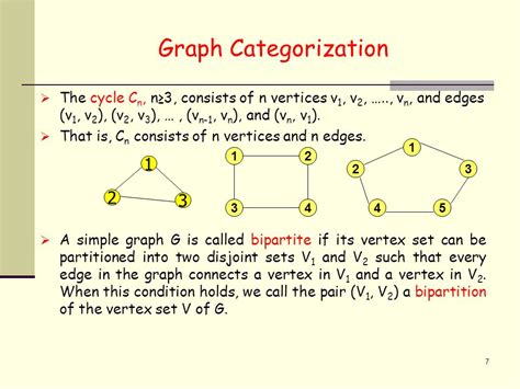 Graph With N Vertices And N 1 Edges