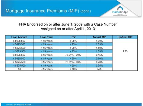 Ppt Fha Streamline 5213 Powerpoint Presentation Free Download Id