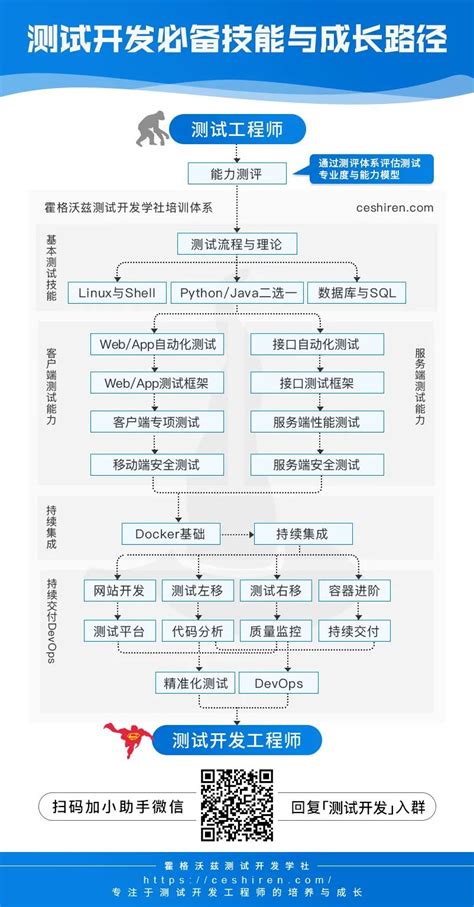 欢迎光临测试人社区 Powered By 霍格沃兹测试开发学社 爱测 测试人社区