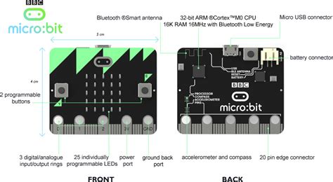 BBC Micro Bit Board Is Now Getting Into The Hands Of British Students CNX Software