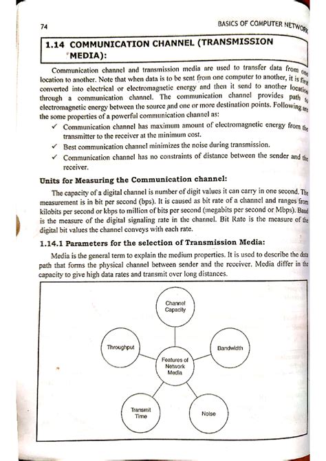 Networking Unit 2 Summary Computer Engineering 74 Basics Of Computer Network 1 Communication