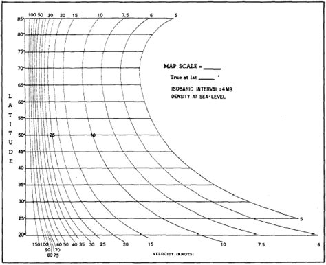 Geostrophic And Gradient Wind Scales