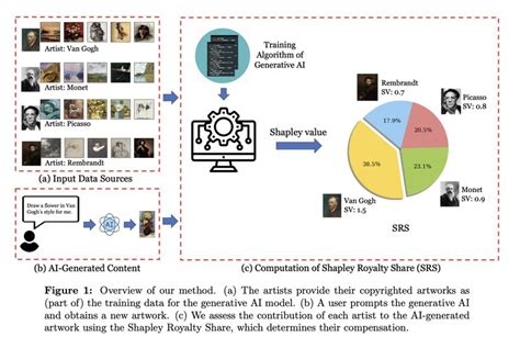 Prasad Kothari On Linkedin Ai Ml Genai Datascience Llm