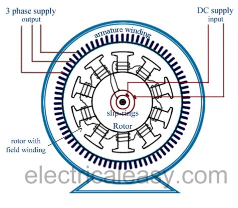 Ac Generator Winding Diagram Single Phase 4 Pole Induction M