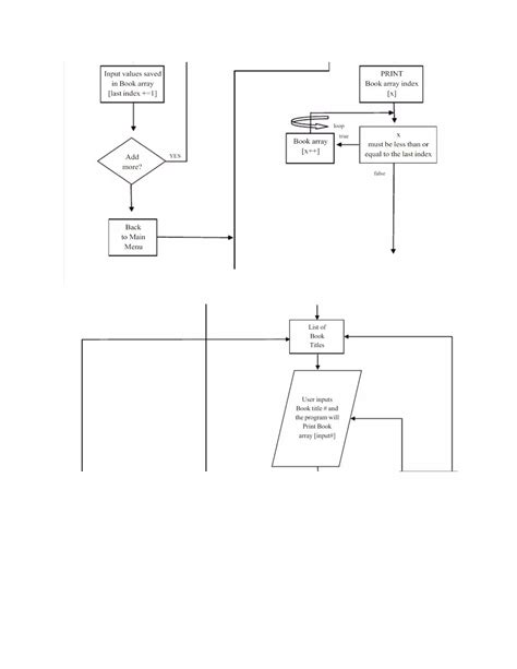 Computer Science Project For Class 11th And 12thlibrary Management System Pdf