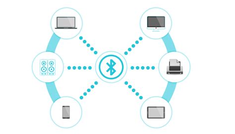 Uses Of Bluetooth Technology In Daily Life How Does Bluetooth Work