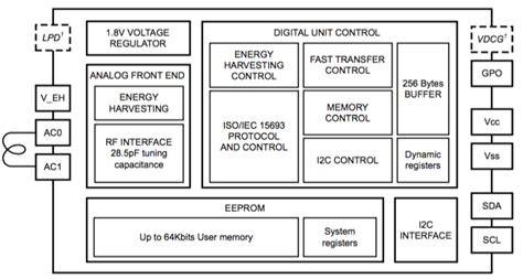 Tag NFC Dinamici Con Interfaccia Duale Per Applicazioni Industriali Ed IoT Elettronica Open Source