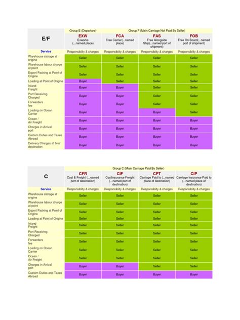 Incoterms 2012 Pdf Private Law International Trade