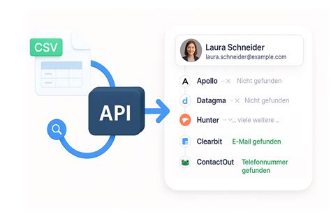 Sales Automationai