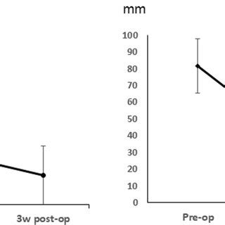 C Reactive Protein CRP Standard Normal Value Is Less Than Mg DL Download Scientific
