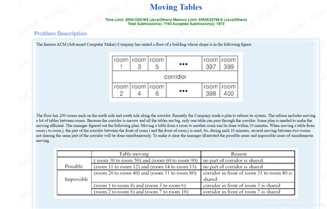 贪心算法之区间重叠问题（moving Tables） 灰信网（软件开发博客聚合）