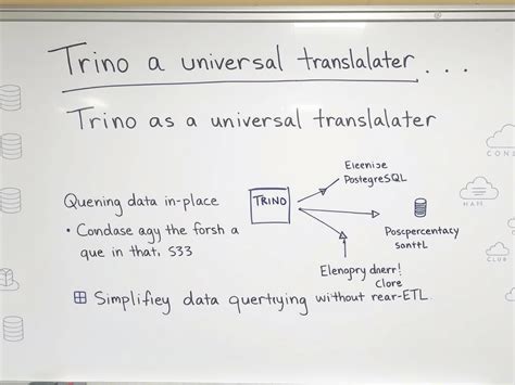 The Complete Guide To Installing And Running Trino From Zero To