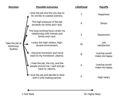 Decision Tree Mckinsey Pdf