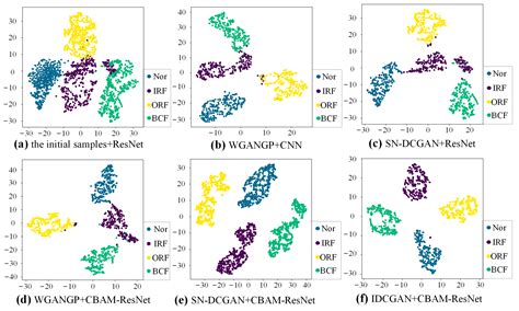 Fault Diagnosis Method For Imbalanced Data Based On Multi Signal Fusion And Improved Deep