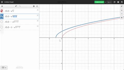 SOLVED Graphing Transformations Sketch The Graph Of The Function Not By Plotting Points But By