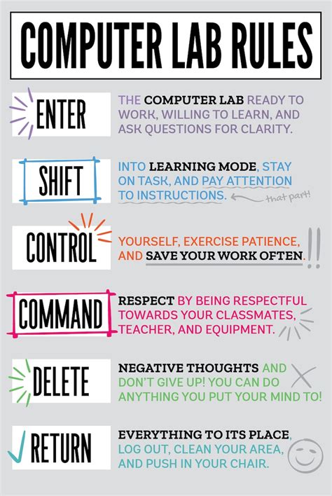 Digital Computer Lab Class Rules Etsy