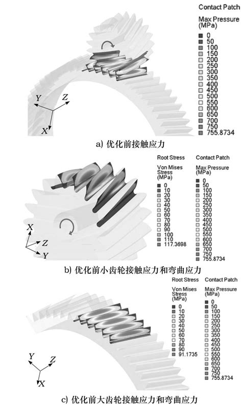 Multi Objective Optimization Verification Of Geometric Parameters For Helical Gear Transmission