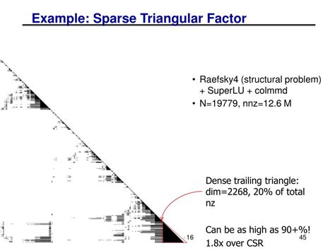 Ppt Cs 267 Sparse Matrices Sparse Matrix Vector Multiply For