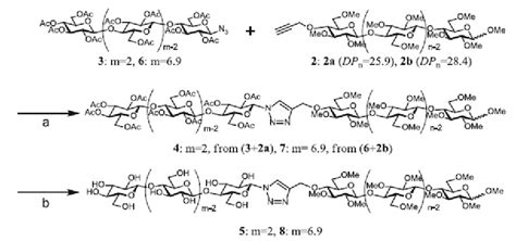 11 Preparation Of Amphiphilic Cellulose Based Diblock Copolymers By