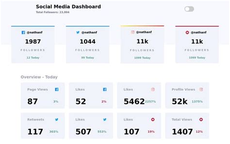 Frontend Mentor Social Media Dashboard With Theme Switcher Coding Challenge Solution