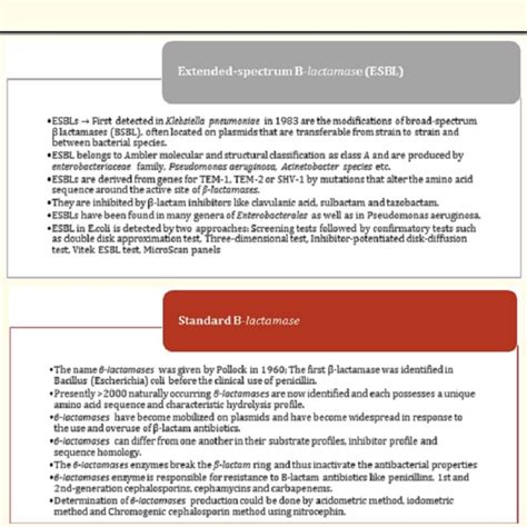 differences between extended spectrum β lactamases esbls and standard