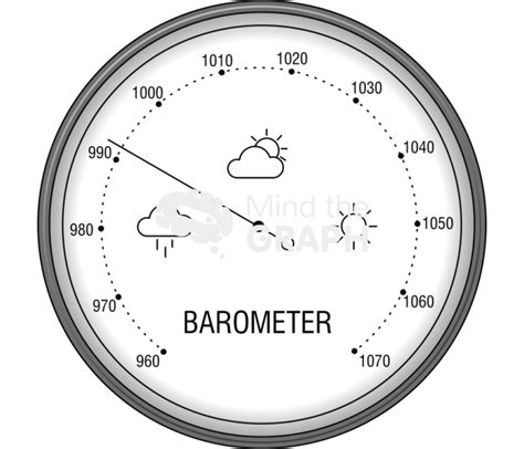 Free Barometer Icons Symbols Pictures And Images Mind The Graph