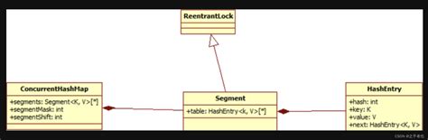 Java面试题分享五：concurrenthashmap 底层具体实现知道吗？交现原理是什么？concurrentmap 面试题 Csdn博客
