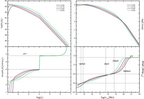 Figure 4 From The Polarization Angle Flip In Grb Prompt Emission Semantic Scholar