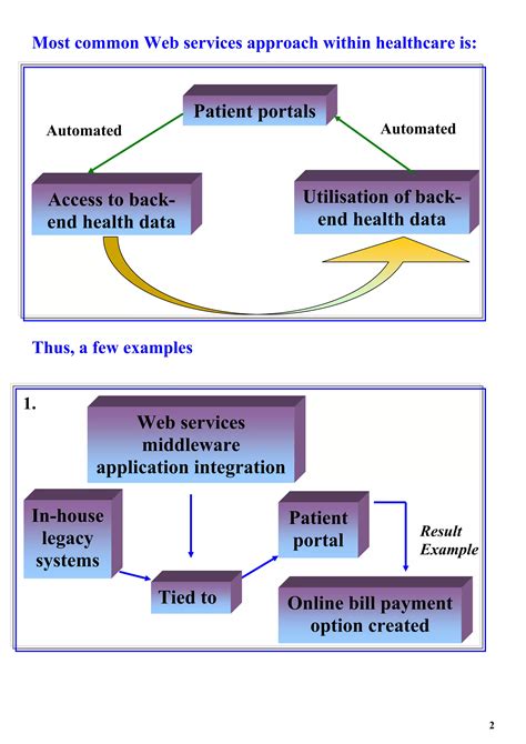 Web Services Integration Middleware Interoperability In Healthcare Pdf