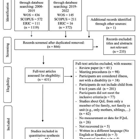 Flowchart Of The Selection Process According To The Recommendations Of Download Scientific
