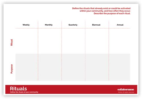 Community Design Toolkit Collaboriamo