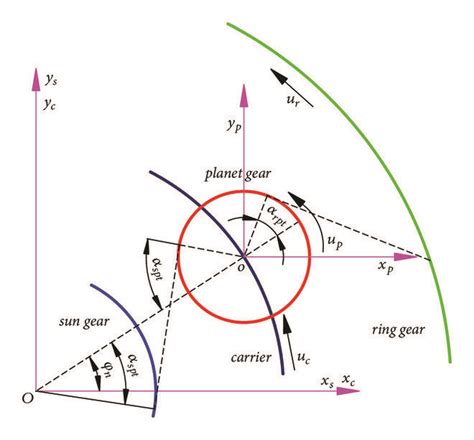 projection relation of each component download scientific diagram