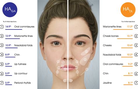 Safest Dermal Filler