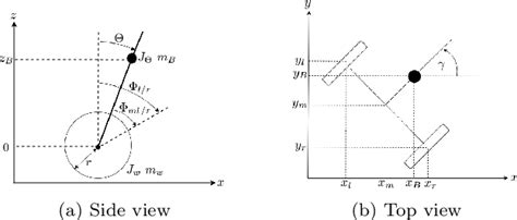 figure 2 from design of a networked controller for a two wheeled inverted pendulum robot