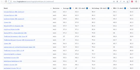 Falcon猎鹰：史上最强开源大语言模型novint Falcon有几个版本 Csdn博客
