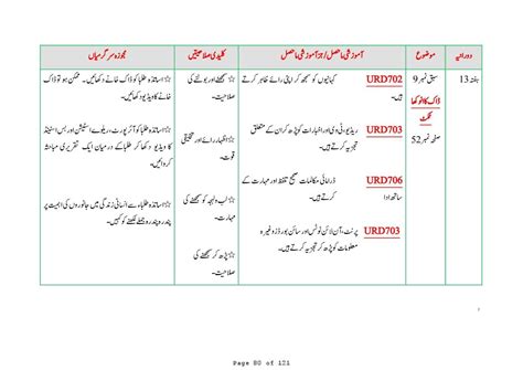 Jkbose Class 7th Syllabus 2025 Pdf Jammu And Kashmir Board Syllabus Jkbose Class 7th Syllabus 2025 Pdf Jammu And Kashmir Board Syllabus
